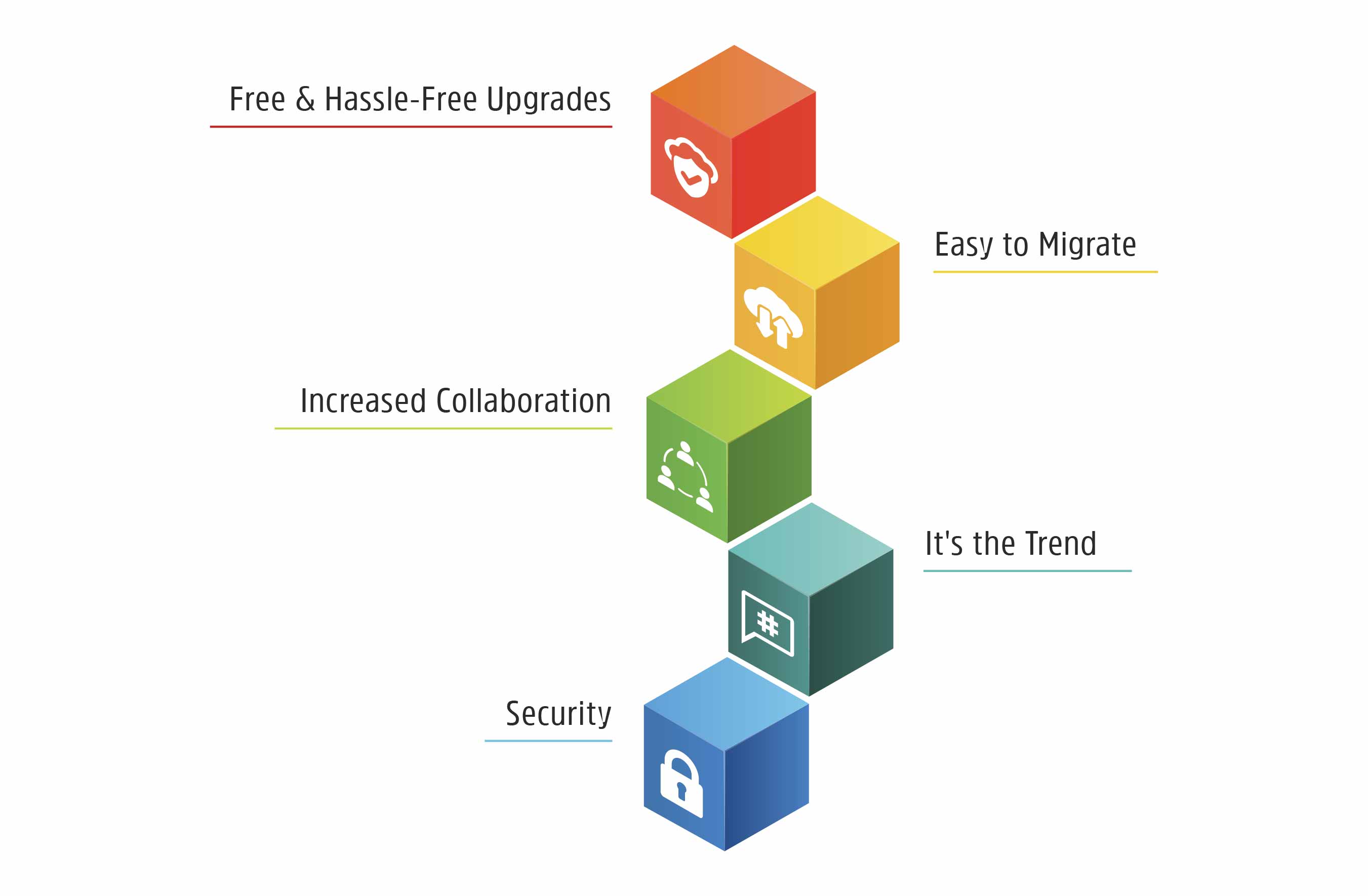 Advantages of Cloud-based Veterinary Software over Standalone